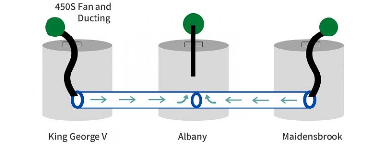 Delivering Specialist Ventilation to the Water Industry - Water ...