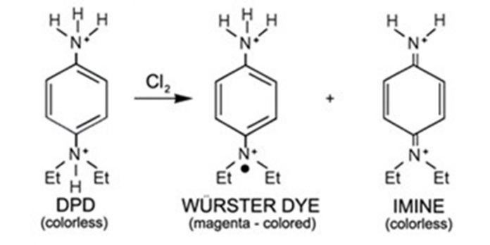 Measuring Chlorine using DPD - Water Industry Journal