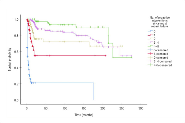 A new approach to modelling asset deterioration - Water Industry Journal